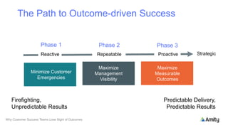 Why Customer Success Teams Lose Sight of Outcomes | PPT