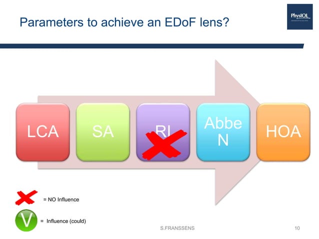 How currently achieve an EDoF lens | PPTX | Physics | Science