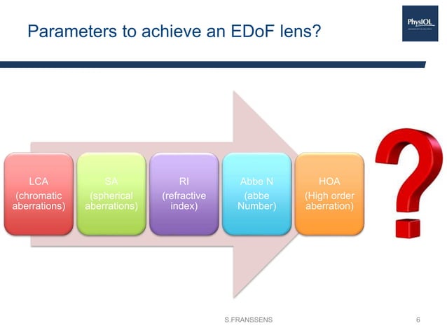 How currently achieve an EDoF lens | PPTX | Physics | Science