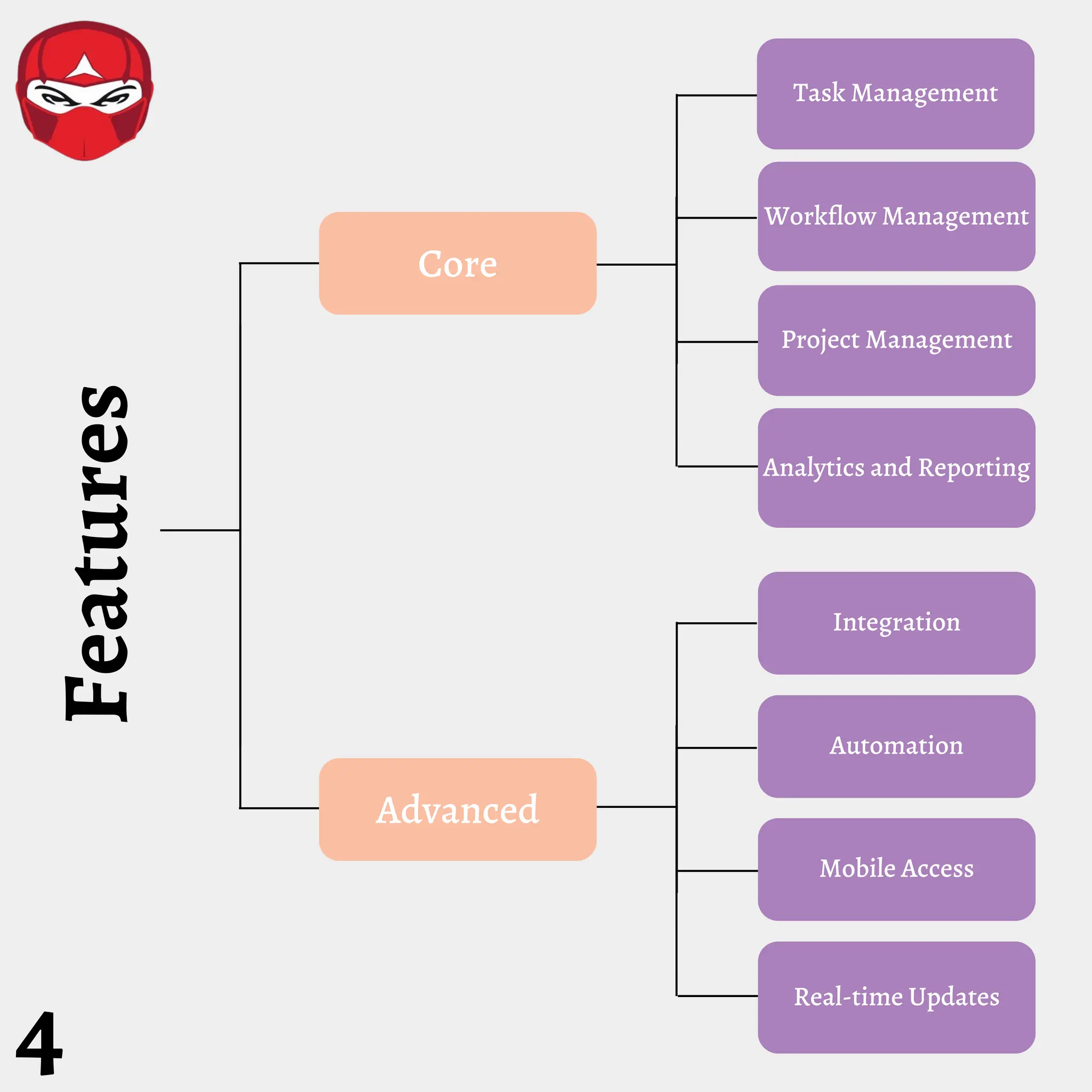 How Custom Operation Management Software Transforms Business Efficiency ...