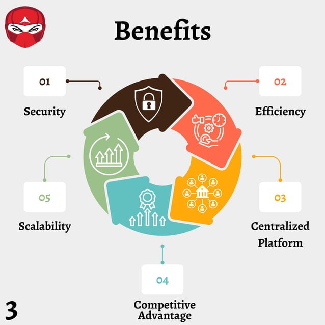 How Custom Operation Management Software Transforms Business Efficiency ...