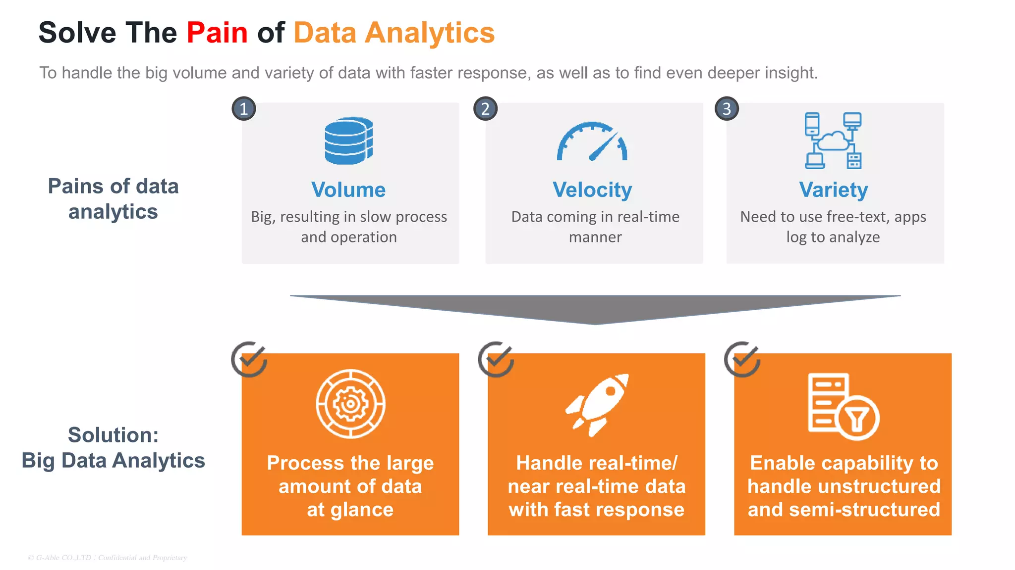 How Data Analytics Transform Businesses | PPT