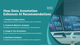 How Data Annotation Helped a Retail Brand Improve Product ...