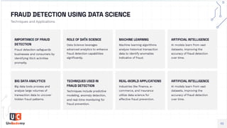 How Data Science Is Used in Fraud Detection.pptx