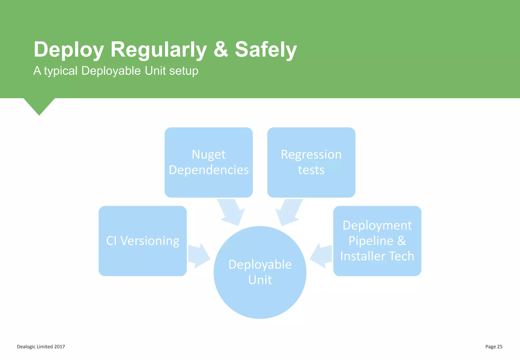 How Dealogic Scaled Agile & Delivers Effectively | PPTX | Cloud ...