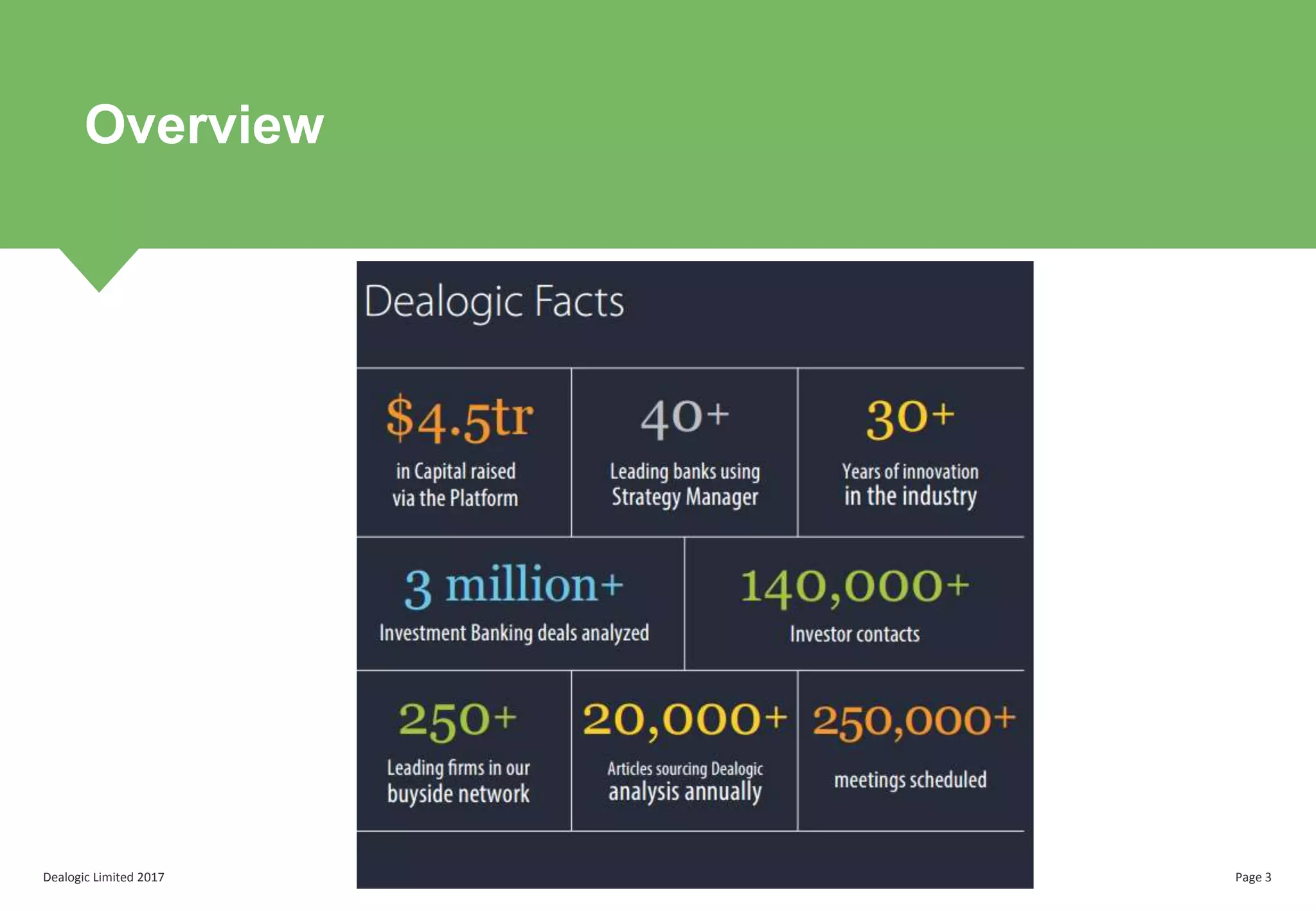 How Dealogic Scaled Agile & Delivers Effectively | PPTX | Cloud ...