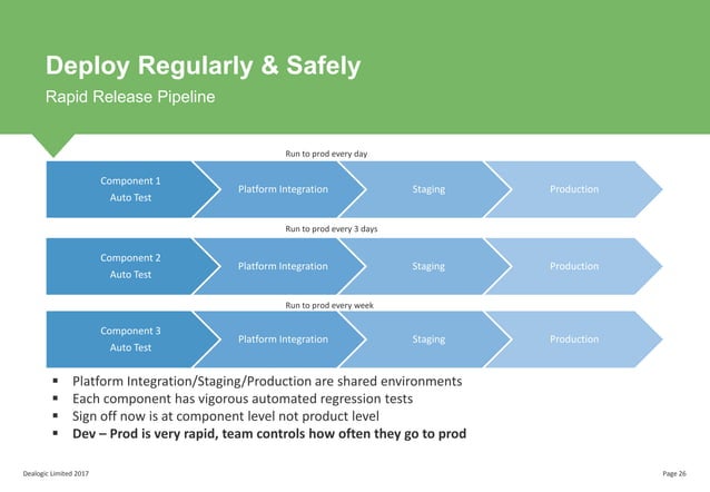How Dealogic Scaled Agile & Delivers Effectively | PPTX | Cloud ...