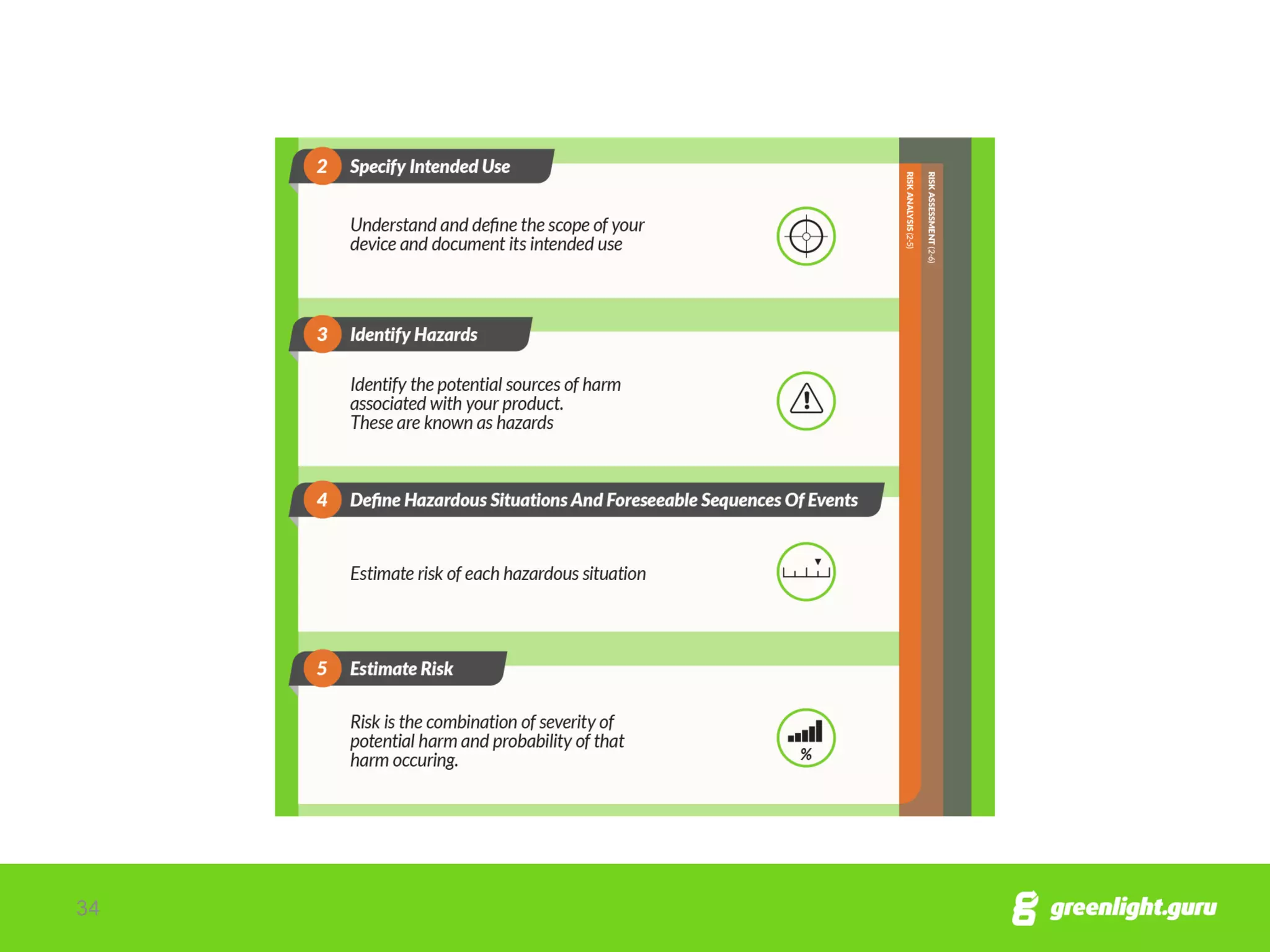 How Design Controls & Risk Management Best Practices Reduce Customer ...
