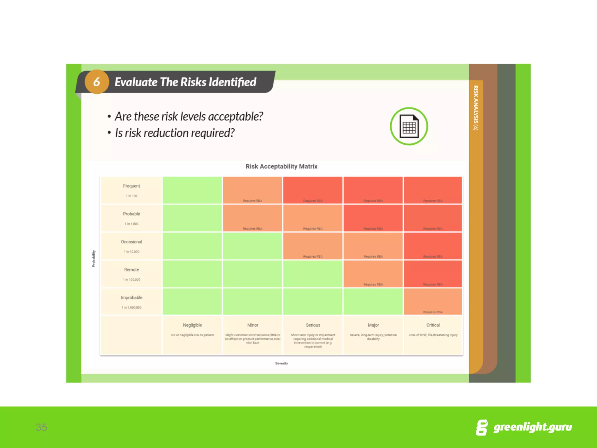 How Design Controls & Risk Management Best Practices Reduce Customer ...