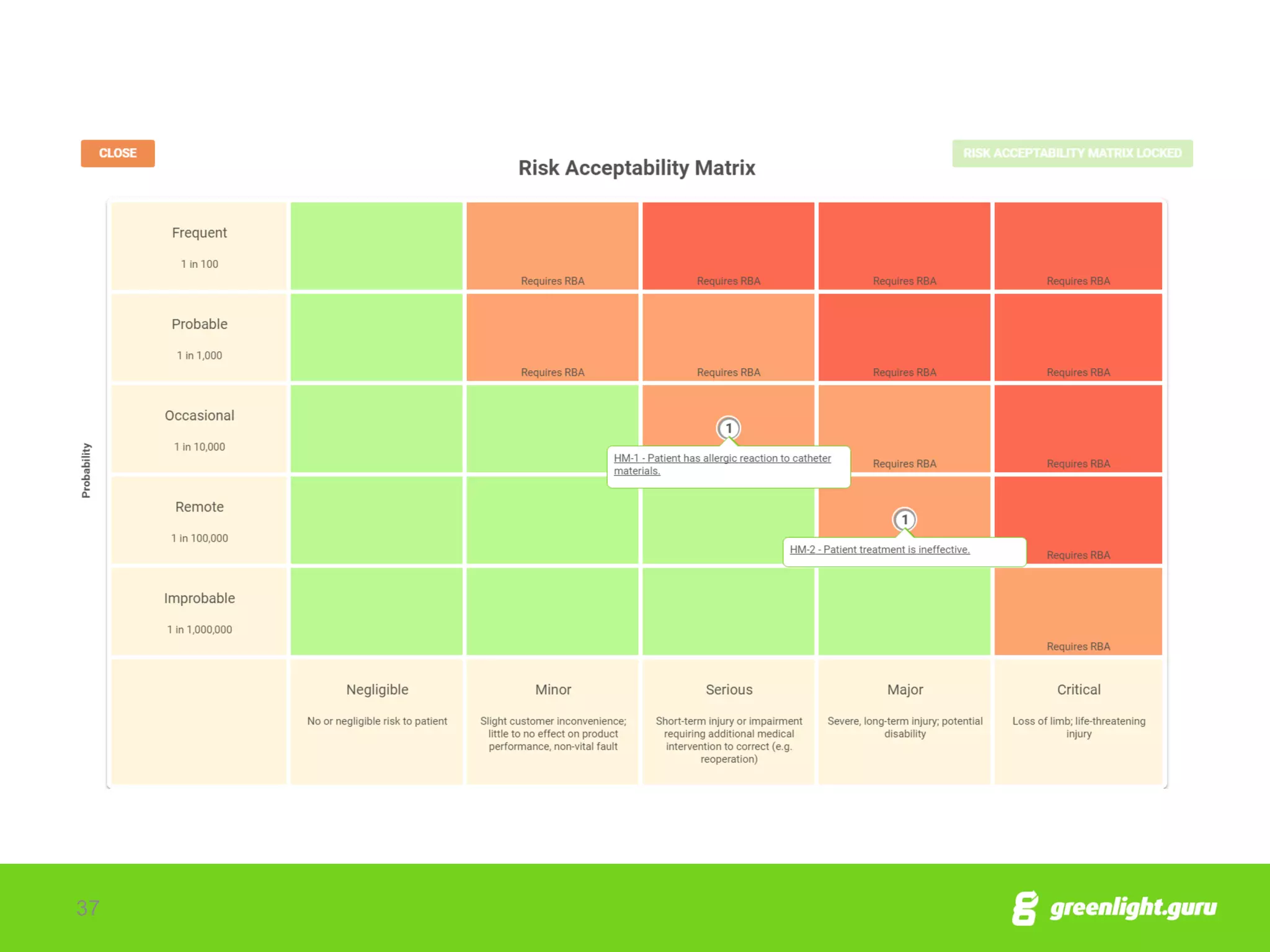 How Design Controls & Risk Management Best Practices Reduce Customer ...