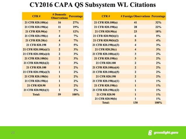 How Design Controls & Risk Management Best Practices Reduce Customer ...