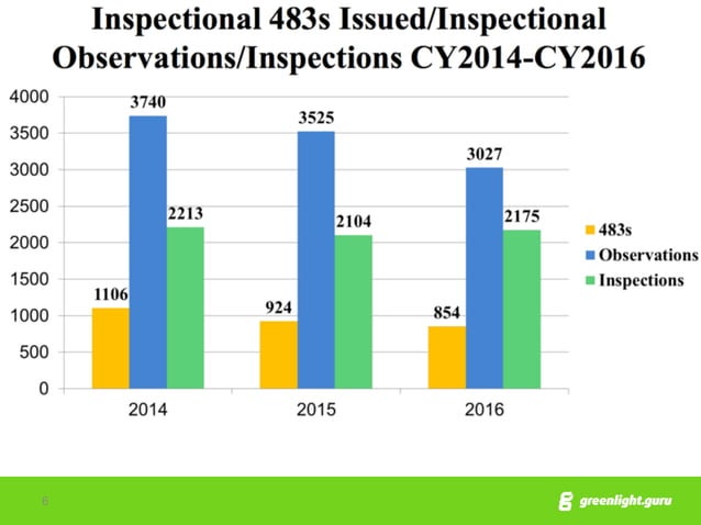 How Design Controls & Risk Management Best Practices Reduce Customer ...