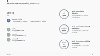 Approaching Design with Accessibility in Mind | PPT