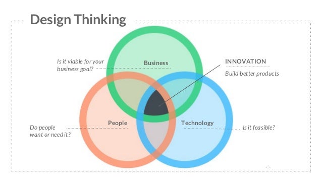 How design thinking can impact your business