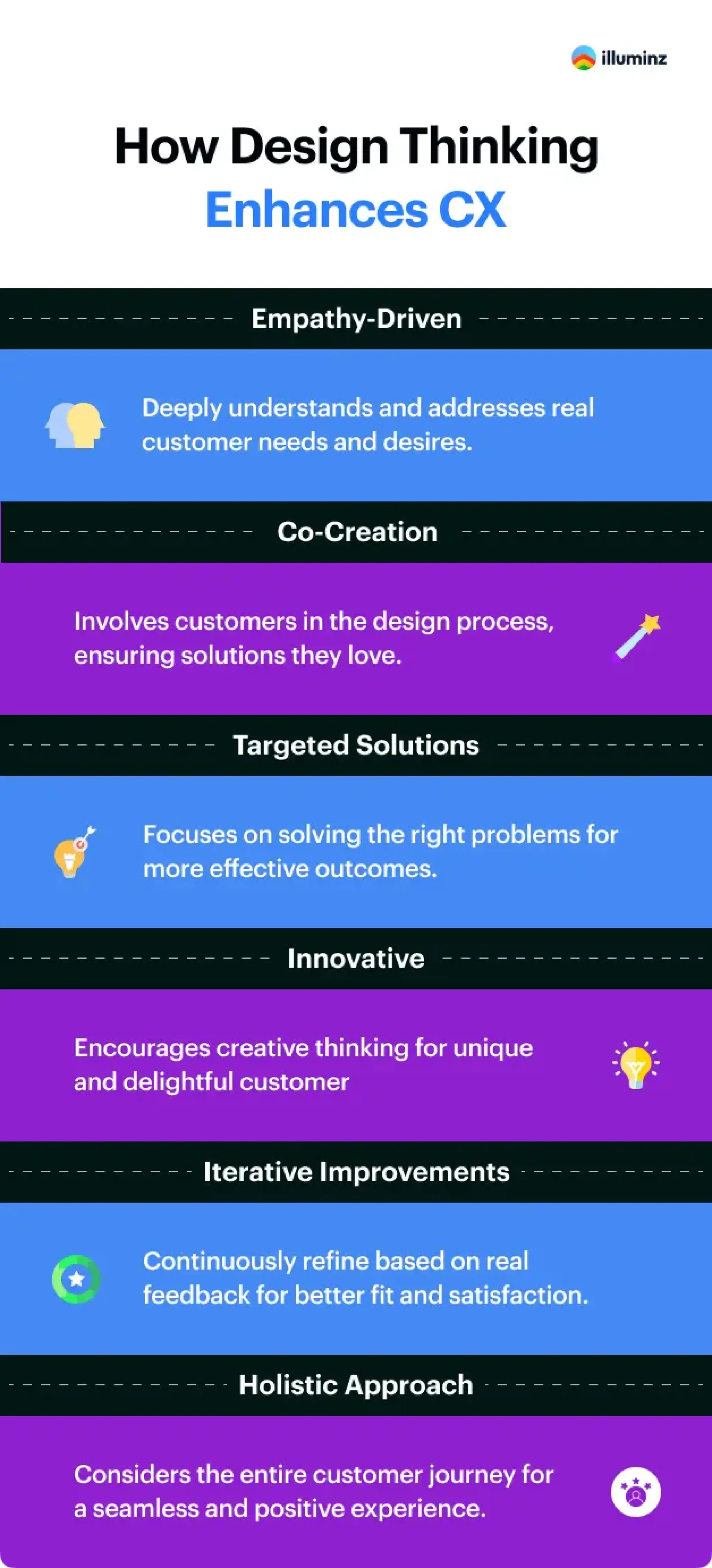 How Design Thinking Enhances Customer Experience.pdf | Business ...