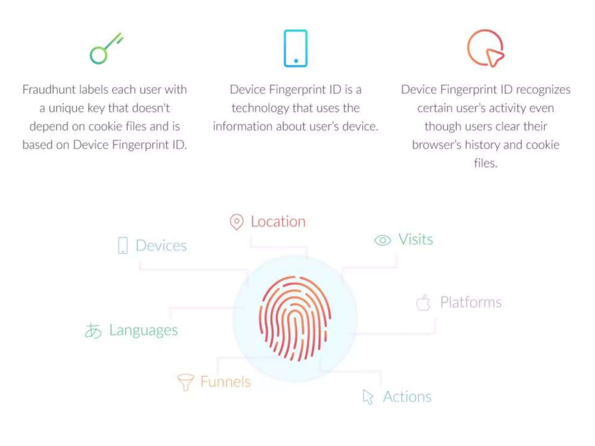 How Device Fingerprinting Works | PPT