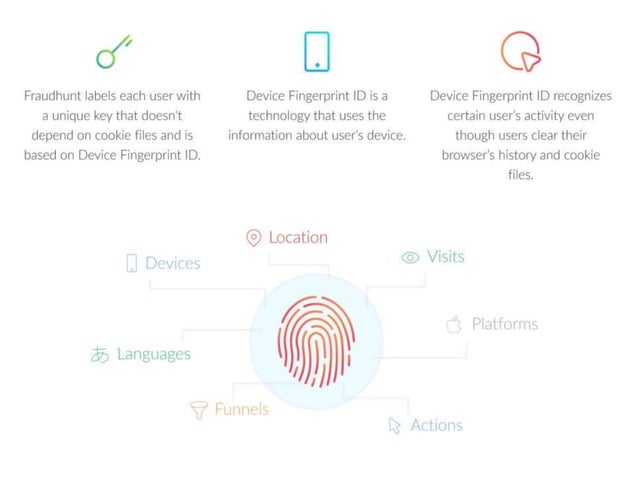 How Device Fingerprinting Works | PPT