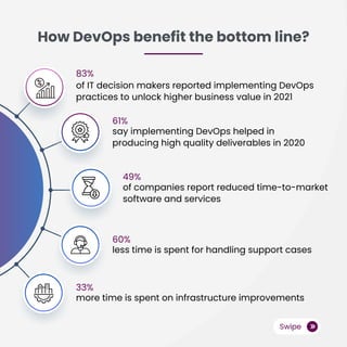 How Devops boost development speed - 47Billion | PDF