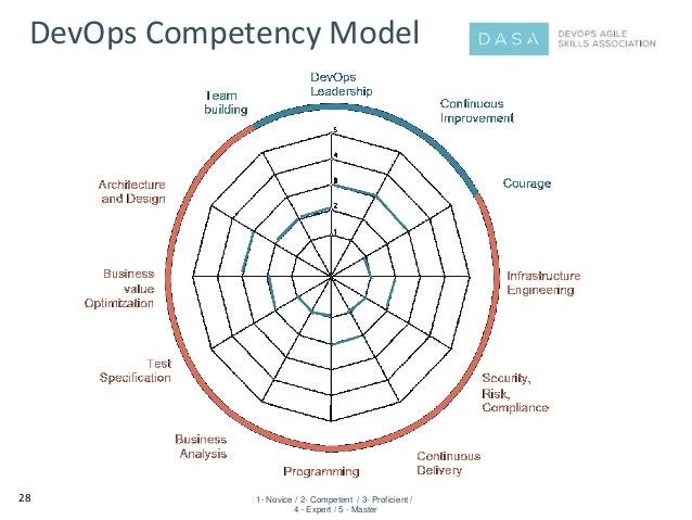 How DevOps supports the digital economy