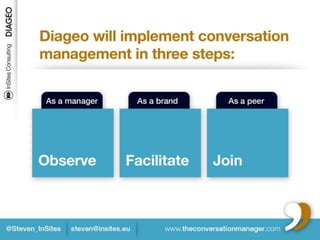 How diageo's digital strategy started? | PPTX