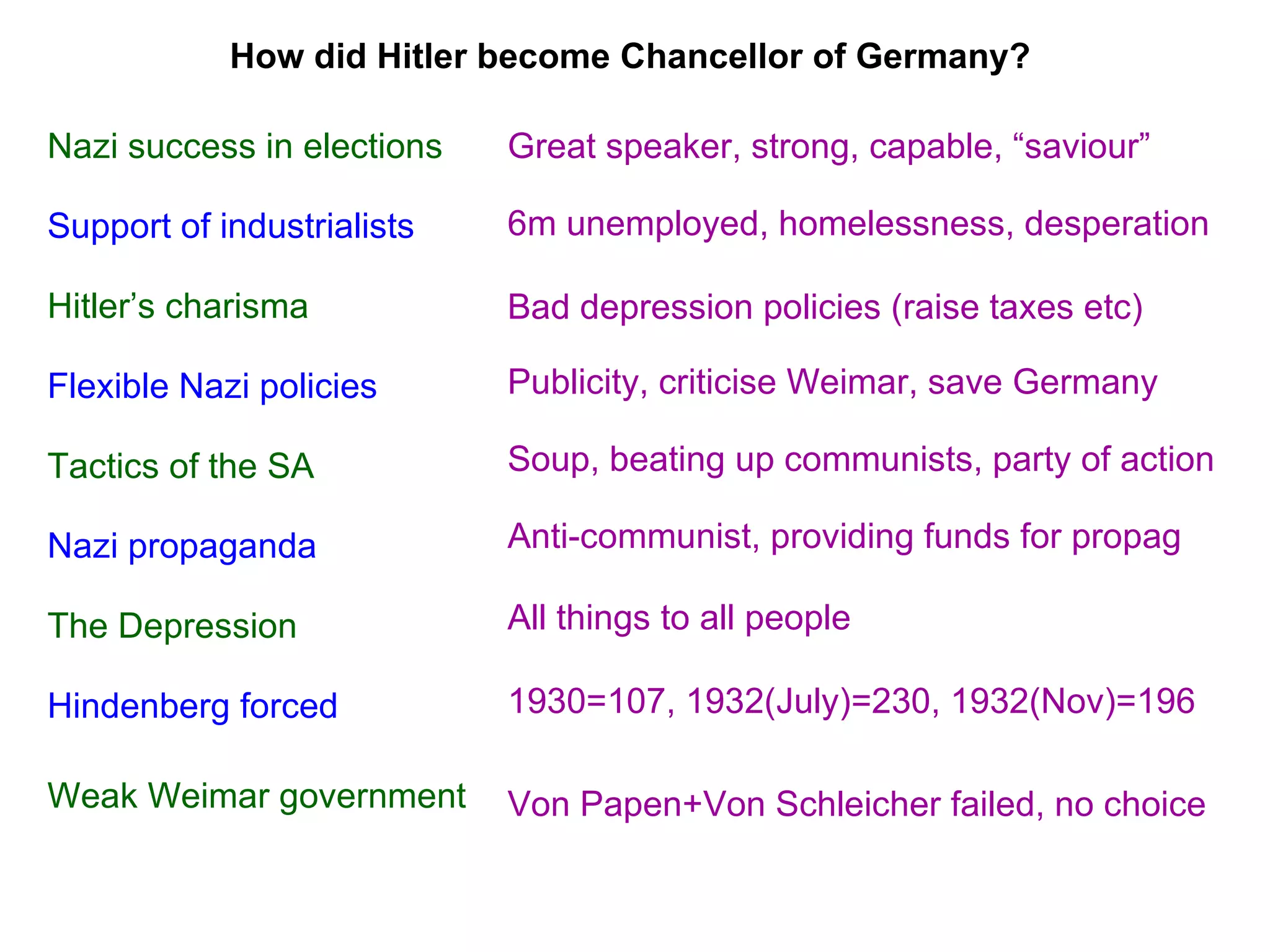 How did hitler become chancellor 9 steps | PPT | Politics