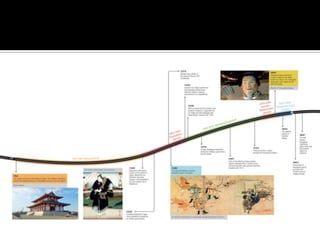 How did life change under the rule of shogun | PPT