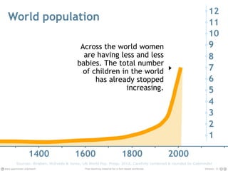 How Did World Population Change Historically? ( SHORT ANSWER — First ...