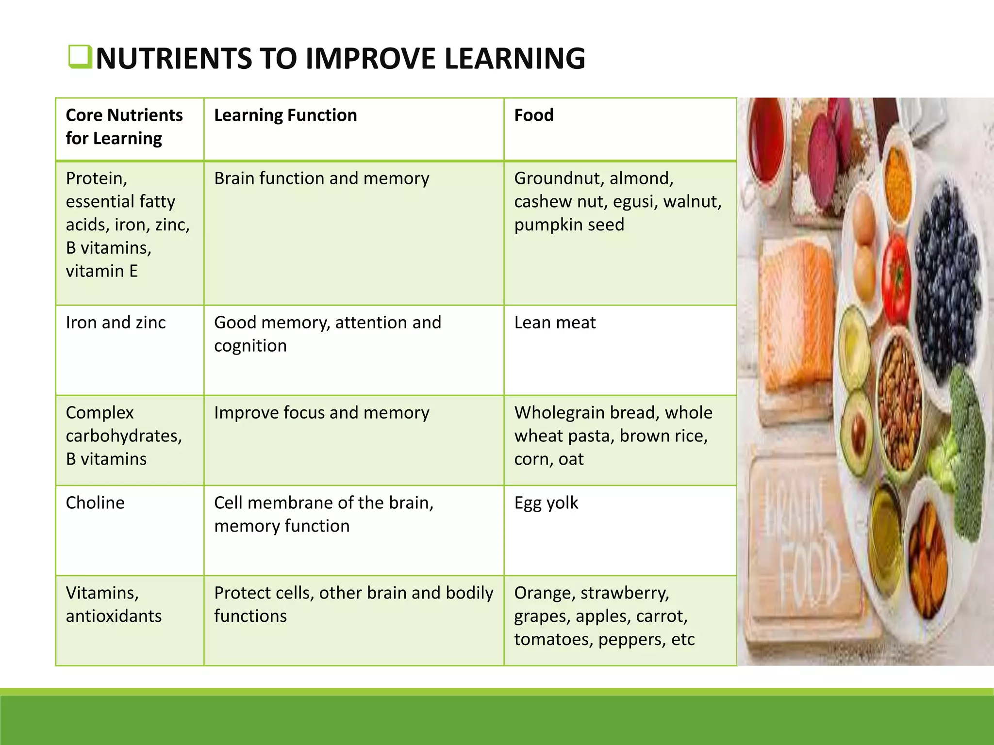 How Diet & Nutrition Impact a Child's Learning Ability.pptx