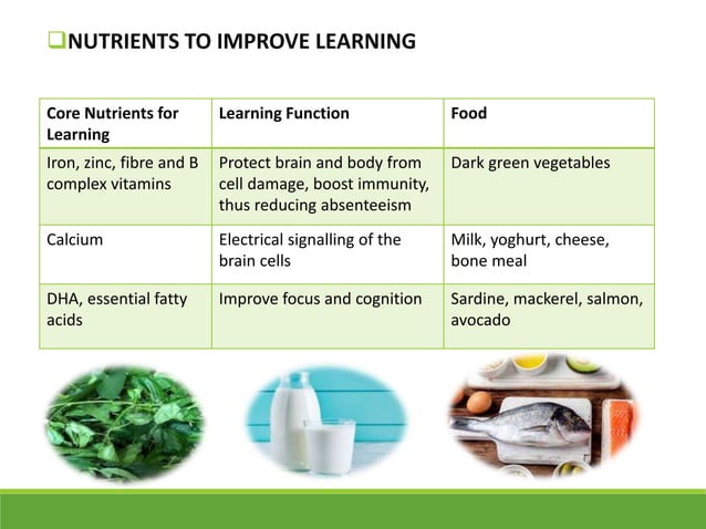 How Diet & Nutrition Impact a Child's Learning Ability.pptx | Parenting ...