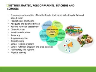 How Diet & Nutrition Impact a Child's Learning Ability.pptx