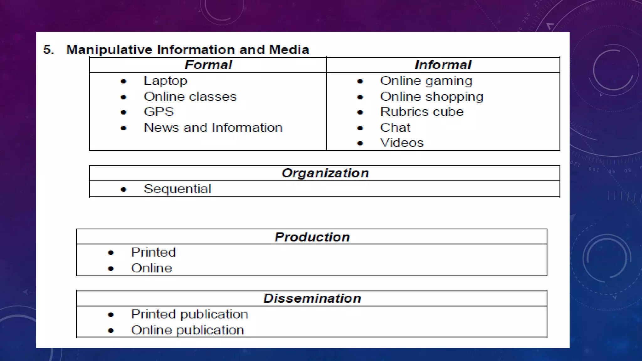 How Different Dimensions are formally and informally Produced ...