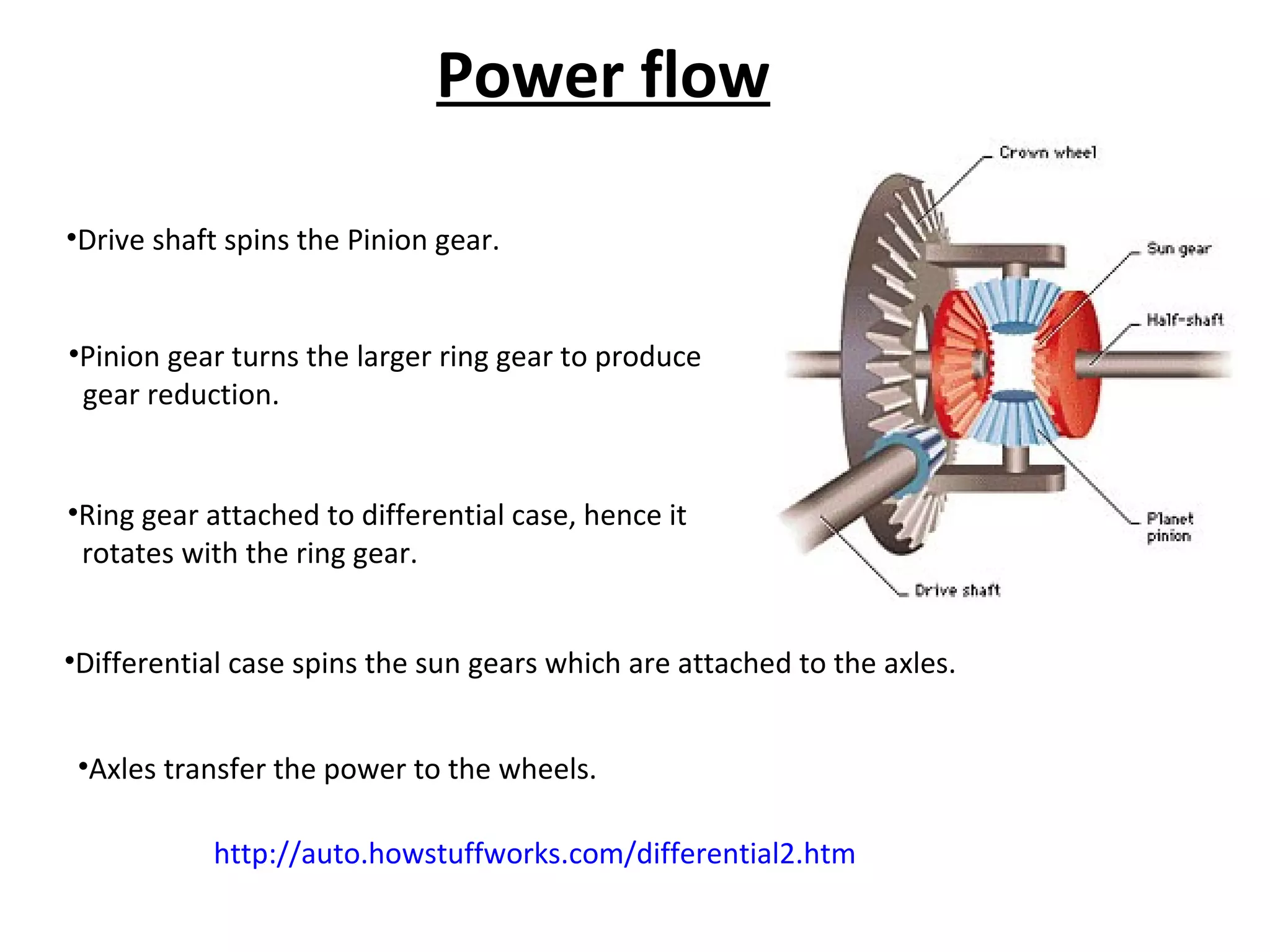 How differential works | PPT