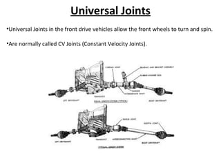 How differential works | PPT