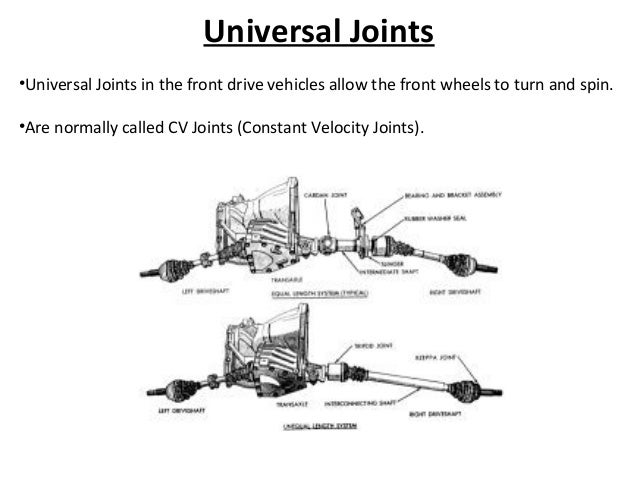 How Differential Works