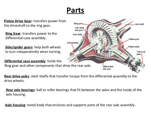 How differential works How differential works