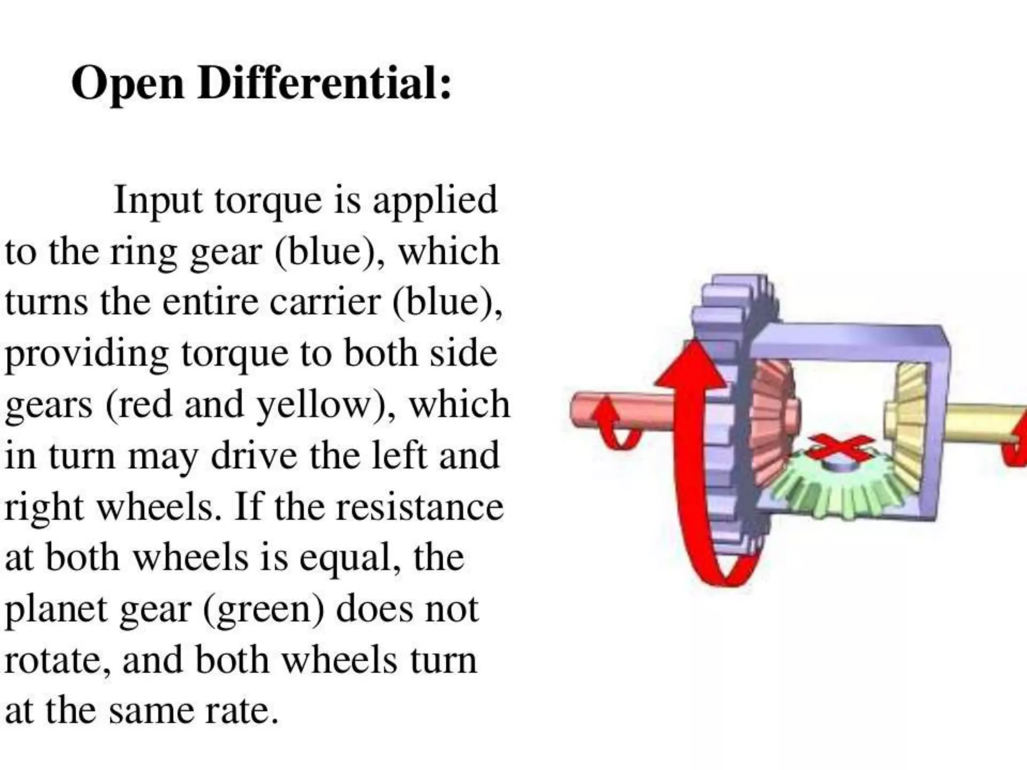 How_Differential_works.ppt