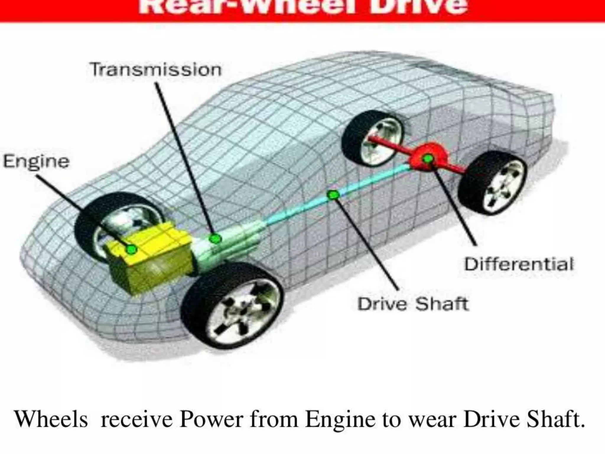 How_Differential_works.ppt