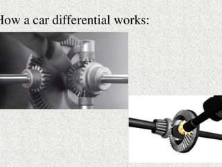 How_Differential_works.ppt