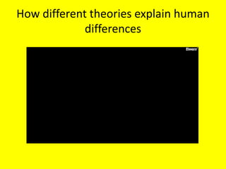 How different personality theories explain human differences | PPT