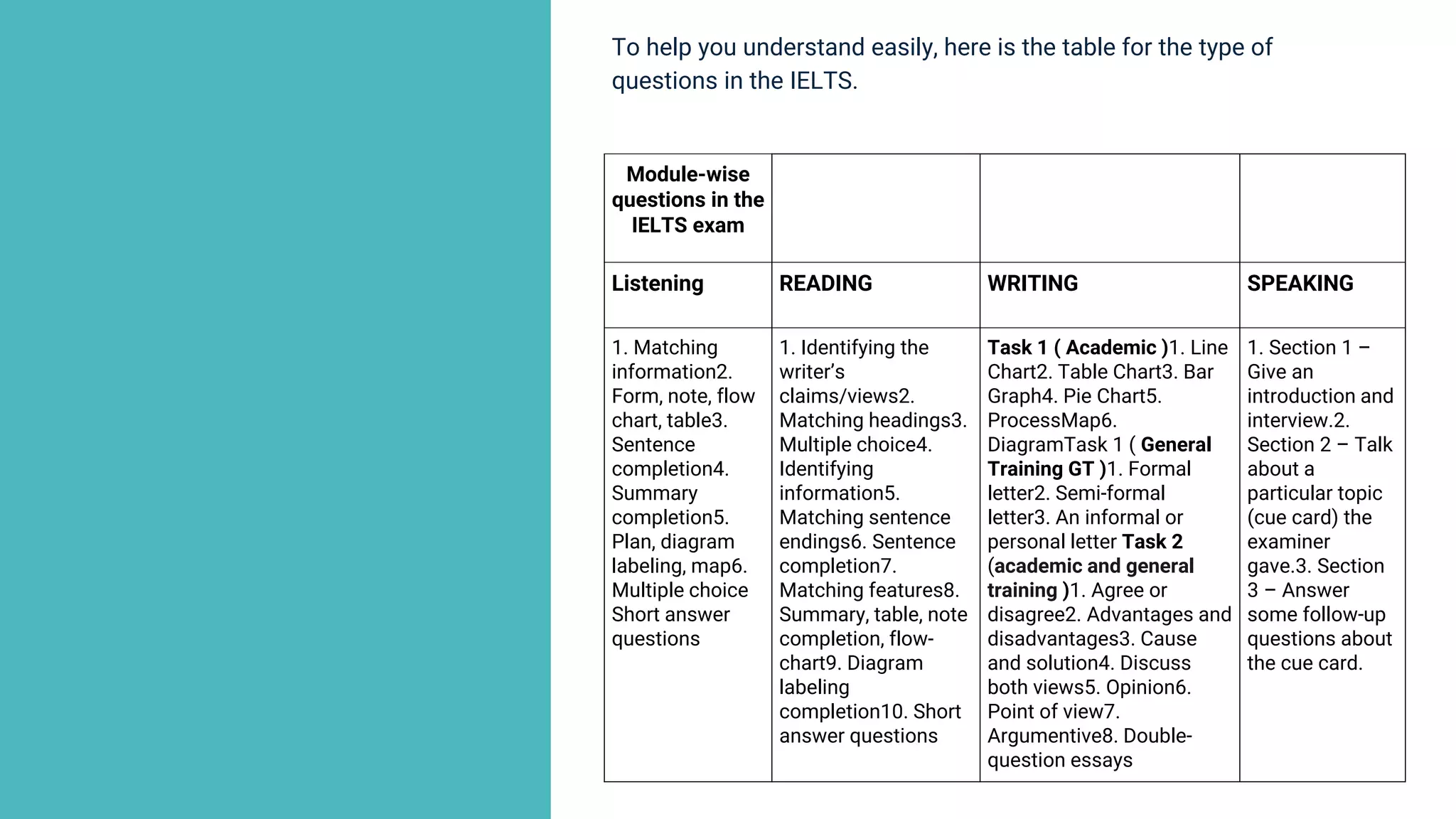 How difficult is IELTS.pptx