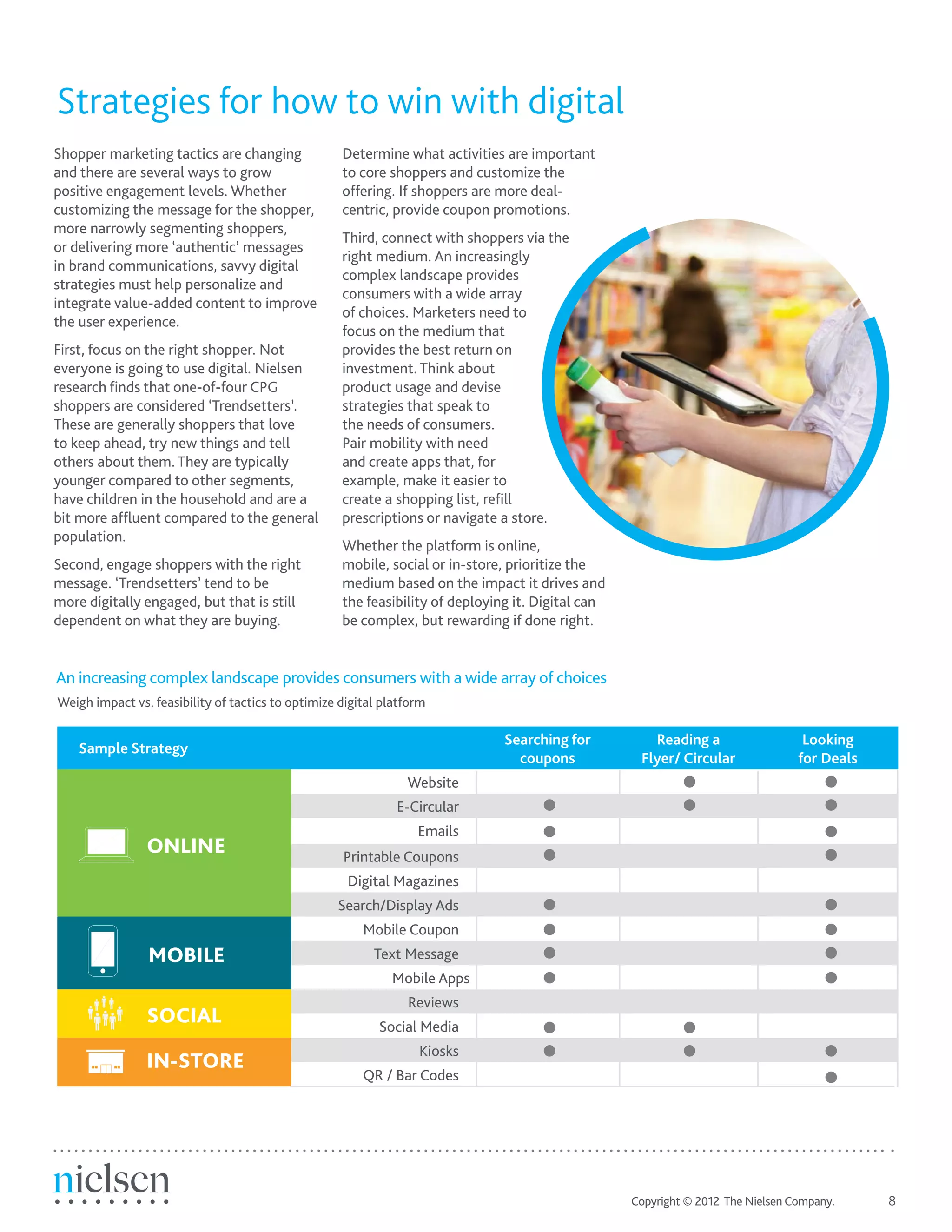 How digital influences how we shop around the world | PDF