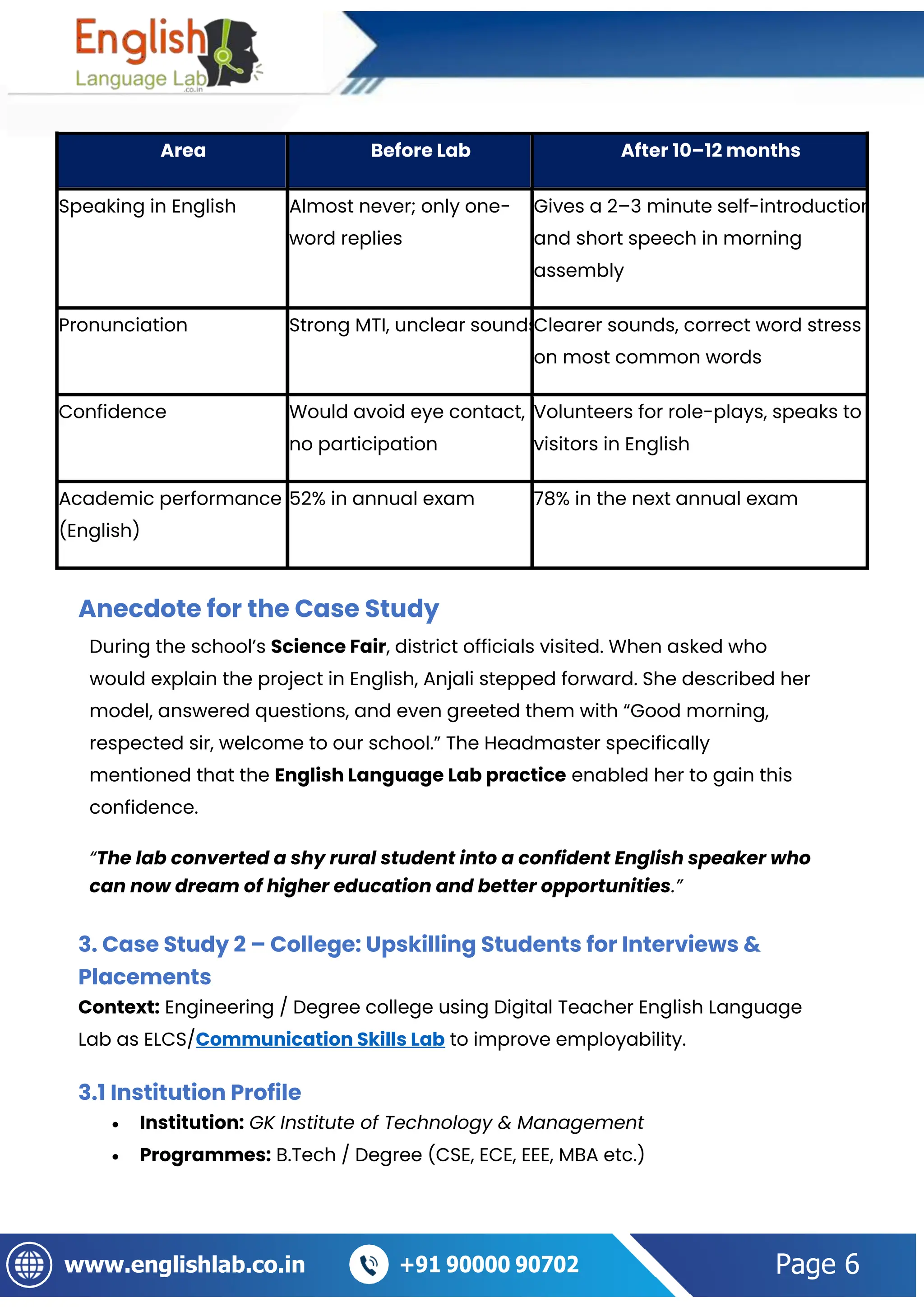How Digital Teacher English Language Lab Changed Learning Outcomes A ...