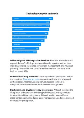 How Digital Transformation is Changing Fintech and API.pdf