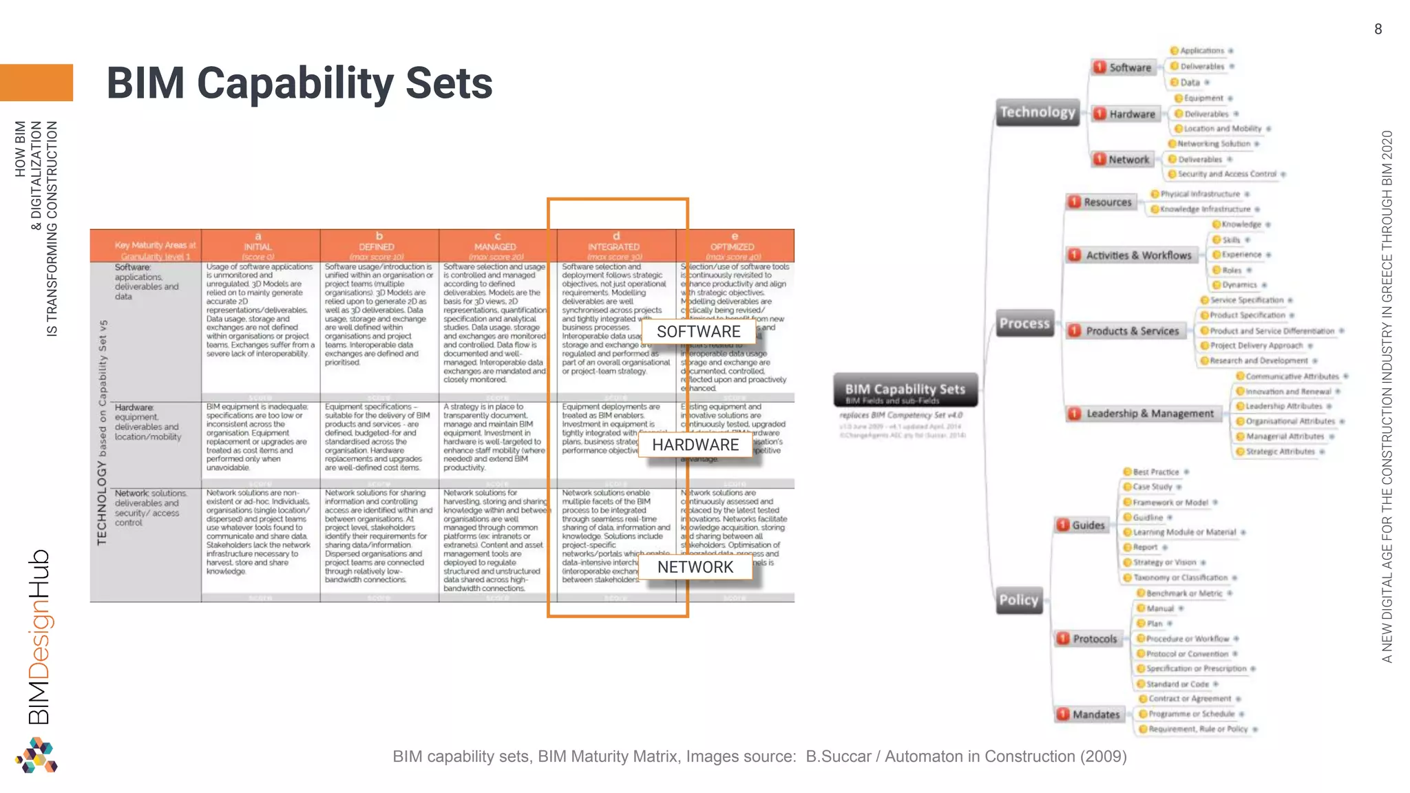 How digitization & BIM is transforming construction | PDF
