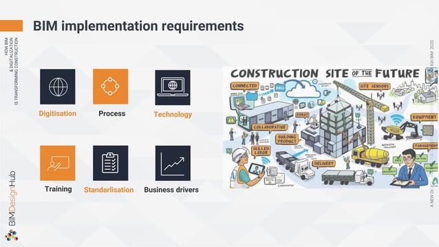 How digitization & BIM is transforming construction | PPT