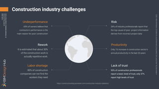 How digitization & BIM is transforming construction | PDF