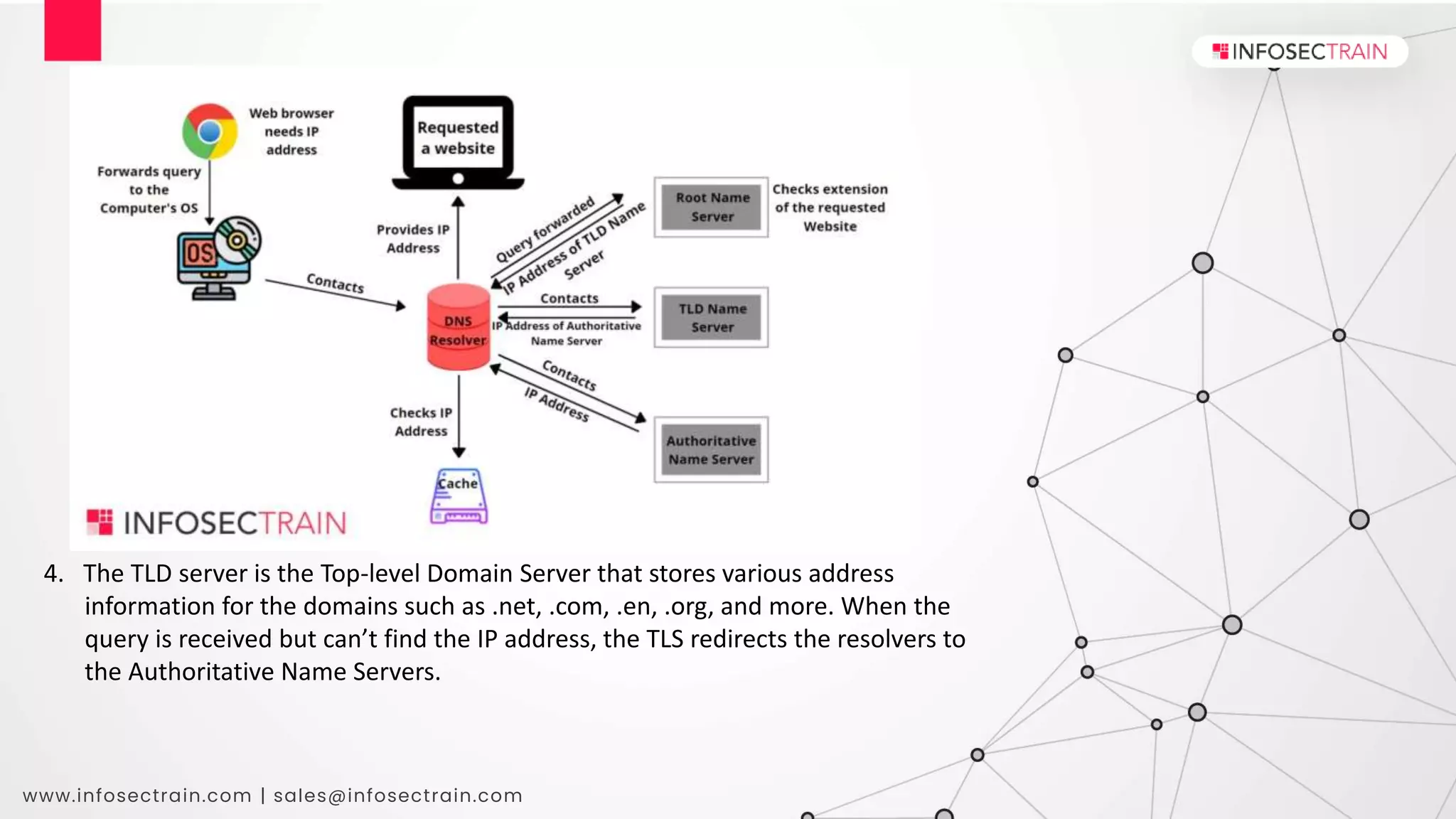 How DNS Works.pptx