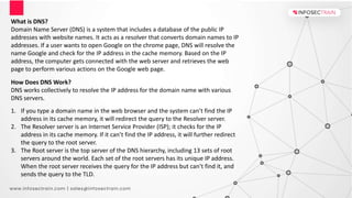 How DNS Works.pptx