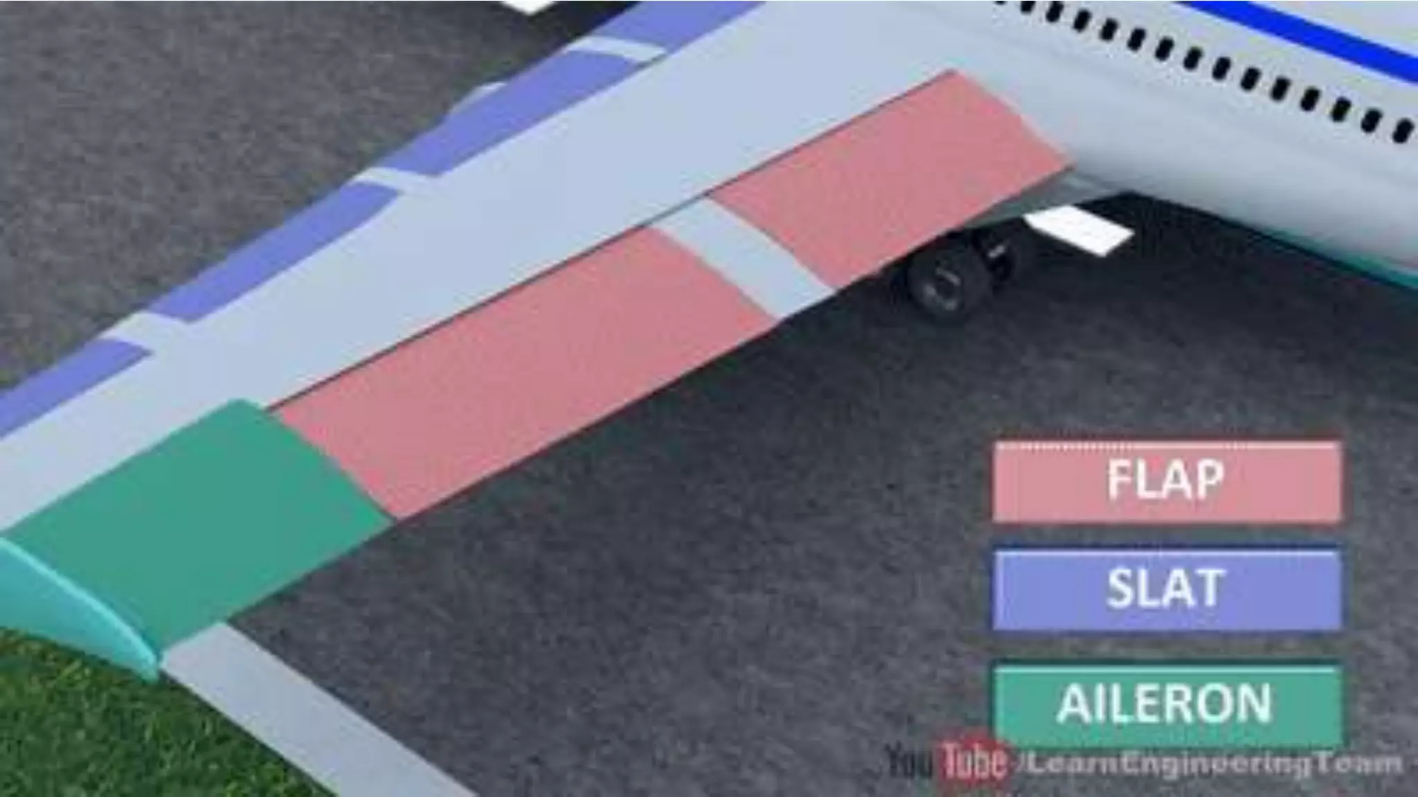 How do airplanes fly | PPTX