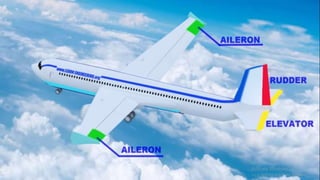 How do airplanes fly | PPTX